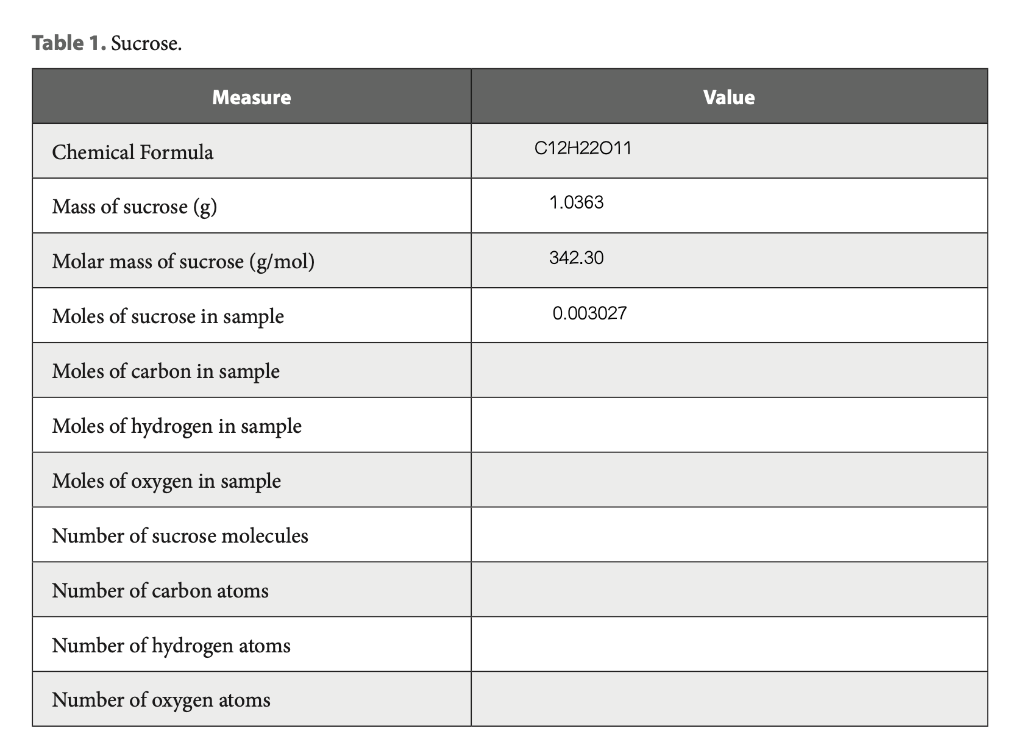 Solved Table 1. Sucrose. Measure Value Chemical Formula | Chegg.com
