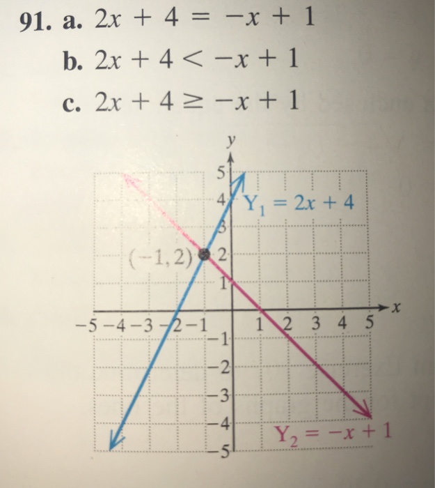 Solved 103. Determine the area in the second quadrant | Chegg.com