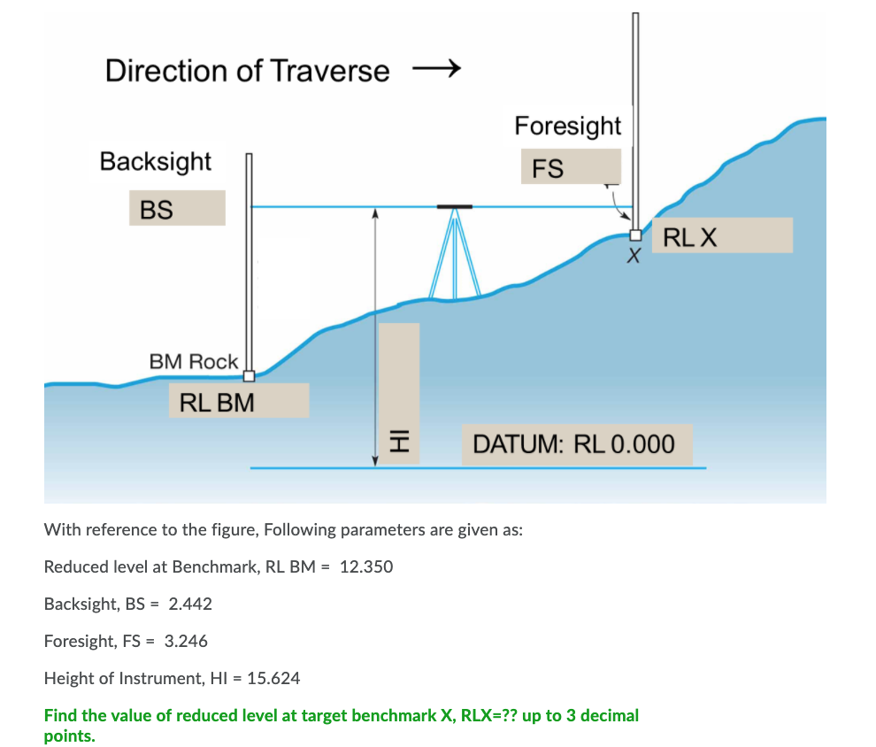 Solved Direction of Traverse Foresight FS Backsight BS RL X | Chegg.com