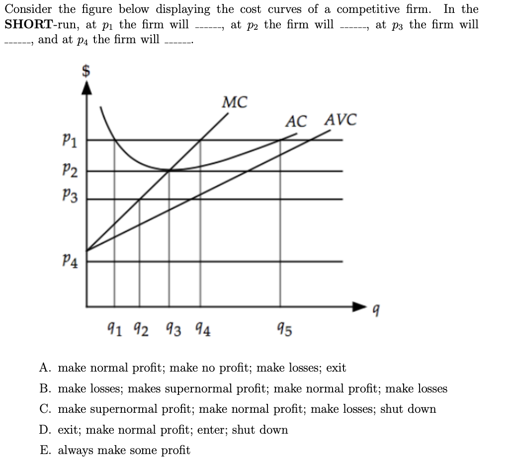 Solved Consider the figure below displaying the cost curves | Chegg.com