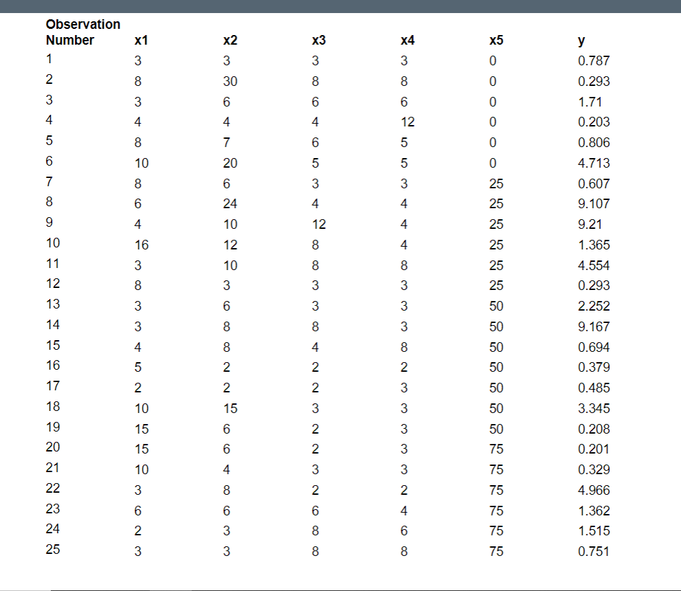 Solved Problem 4. Transient points of an electronic inverter | Chegg.com