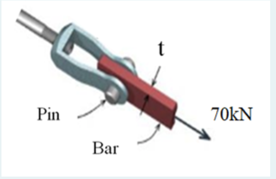 Solved Determine the minimum diameter (mm) of the pin shown | Chegg.com