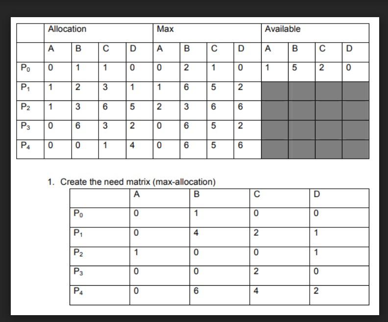 Solved 1. Create the need matrix (max-allocation) | Chegg.com