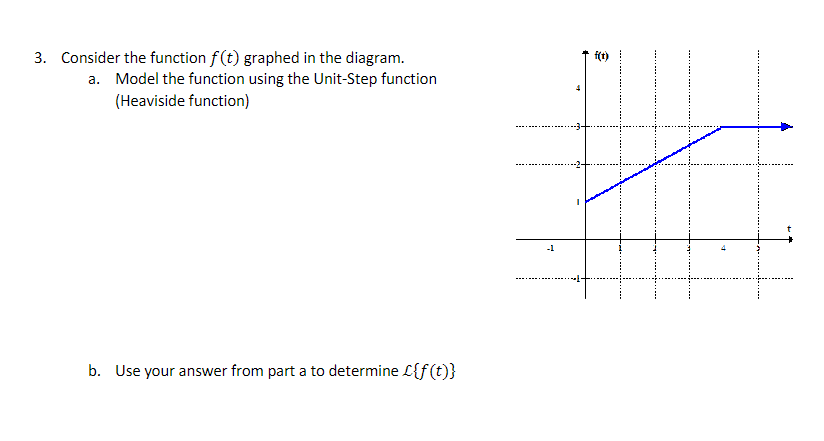 Solved 3. Consider the function f(t) graphed in the diagram. | Chegg.com