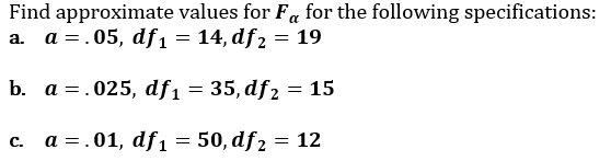 Solved Find approximate values for Fα for the following | Chegg.com