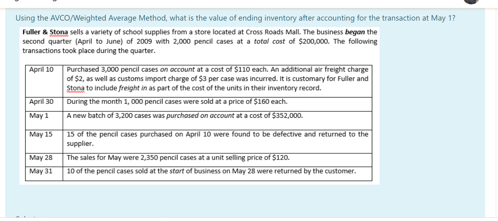 Solved Using the AVCO/Weighted Average Method, what is the | Chegg.com