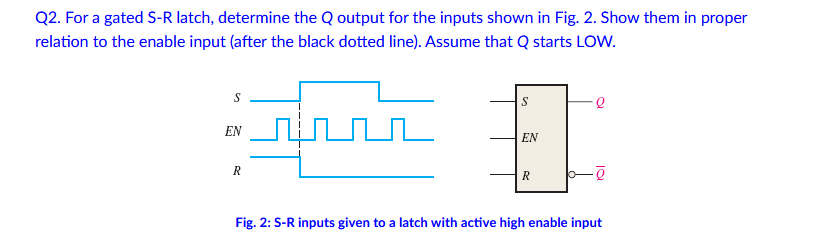 Solved Q2. For a gated S-R latch, determine the output for | Chegg.com