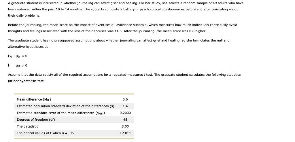 Solved A graduate student is interested in whether | Chegg.com