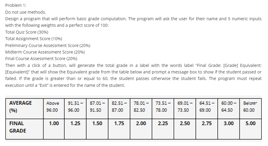 Solved Problem 1: Do not use methods. Design a program that | Chegg.com