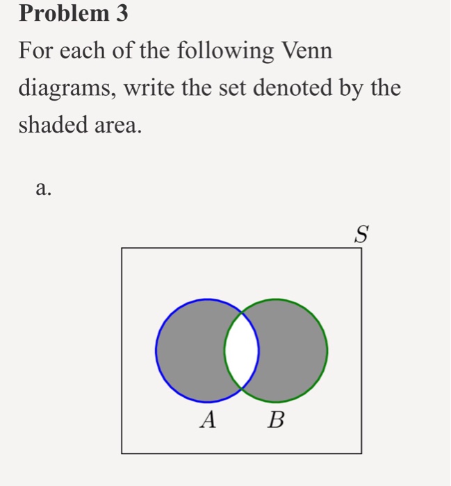 Solved Problem 3 For each of the following Venn diagrams, | Chegg.com