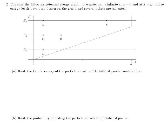 Solved 2. Consider the following potential energy graph. The | Chegg.com