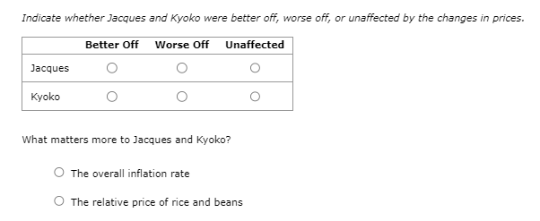 Solved 5. Problems and Applications Q5 Consider the effects | Chegg.com
