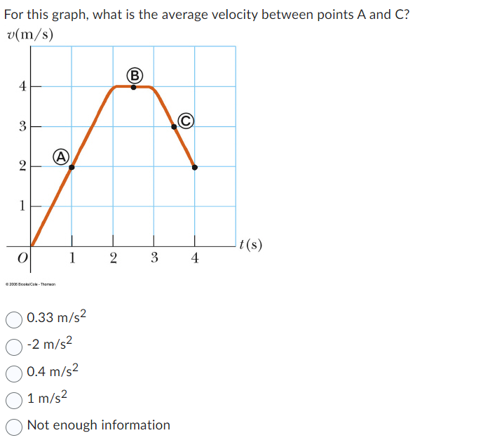 Solved For this graph, what is the average velocity between | Chegg.com