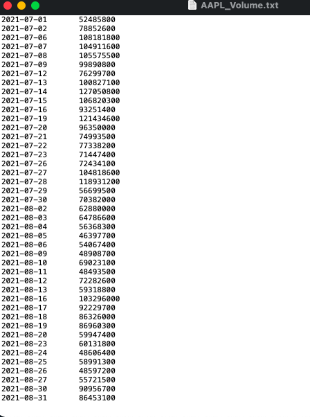 Solved Download the file 'AAPL_Volume.txt', which contains | Chegg.com