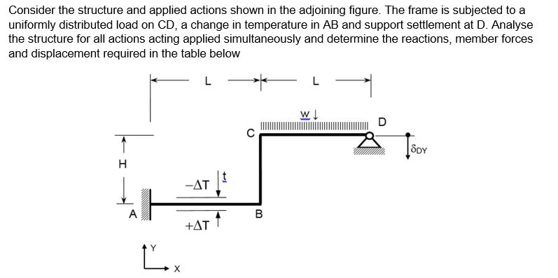 Consider the structure and applied actions shown in | Chegg.com