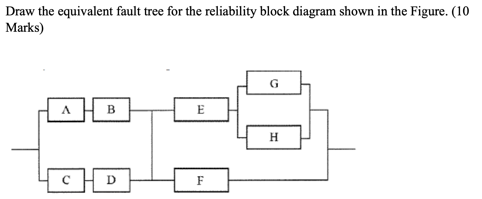 Solved Draw the equivalent fault tree for the reliability | Chegg.com
