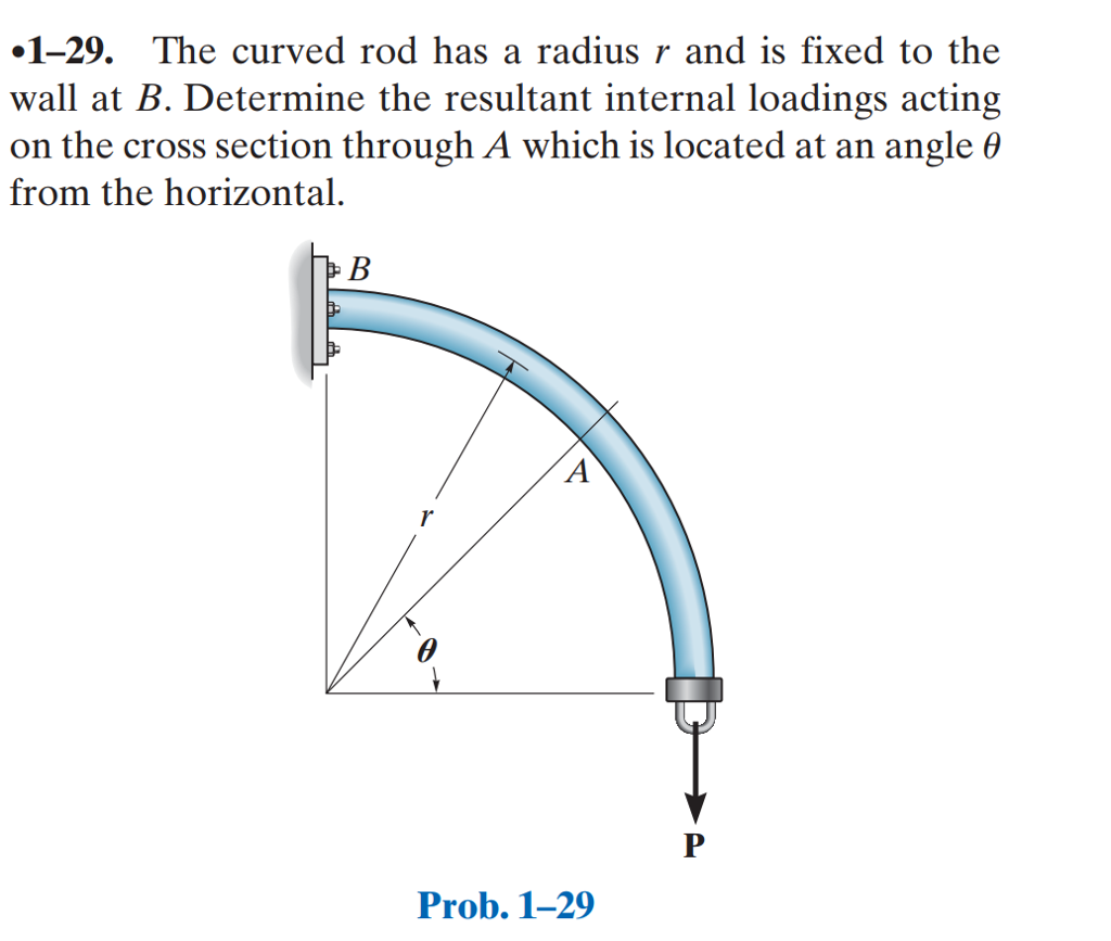 Solved The curved rod has a radius r and is fixed to the | Chegg.com