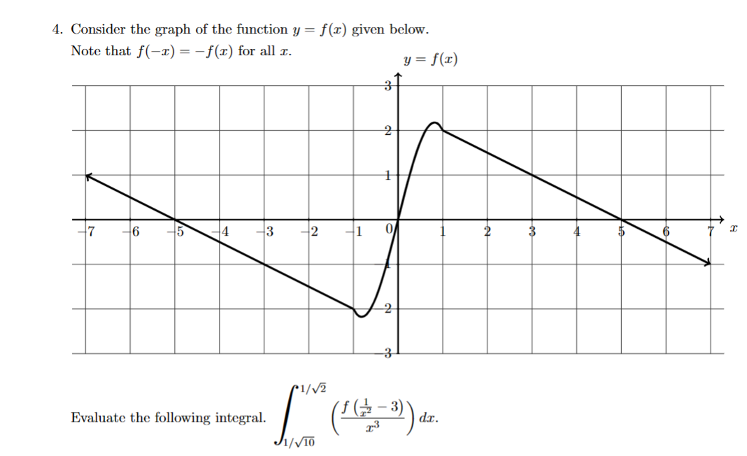 Solved 4. Consider the graph of the function y=f(x) given | Chegg.com