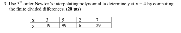Solved 3. Use 3rd Order Newton's interpolating polynomial to | Chegg.com