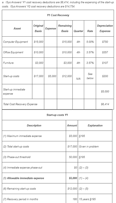 Solved While completing undergraduate school work in | Chegg.com