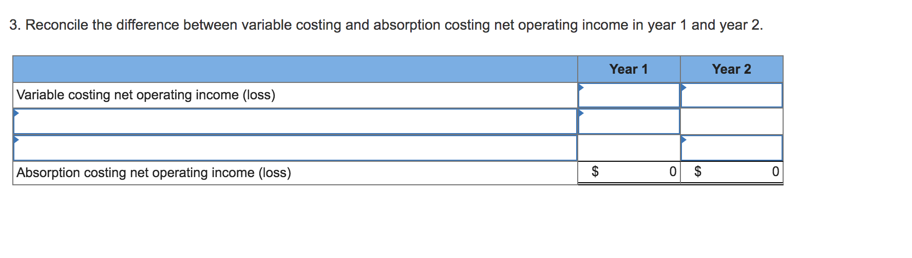 Solved 3. Reconcile the difference between variable costing | Chegg.com