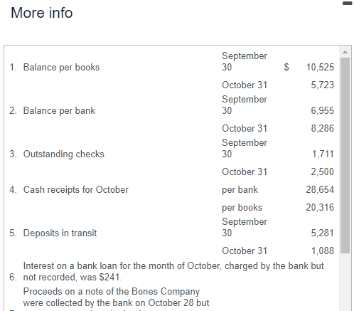 Solved Requirements a. Prepare a four-column proof of cash | Chegg.com