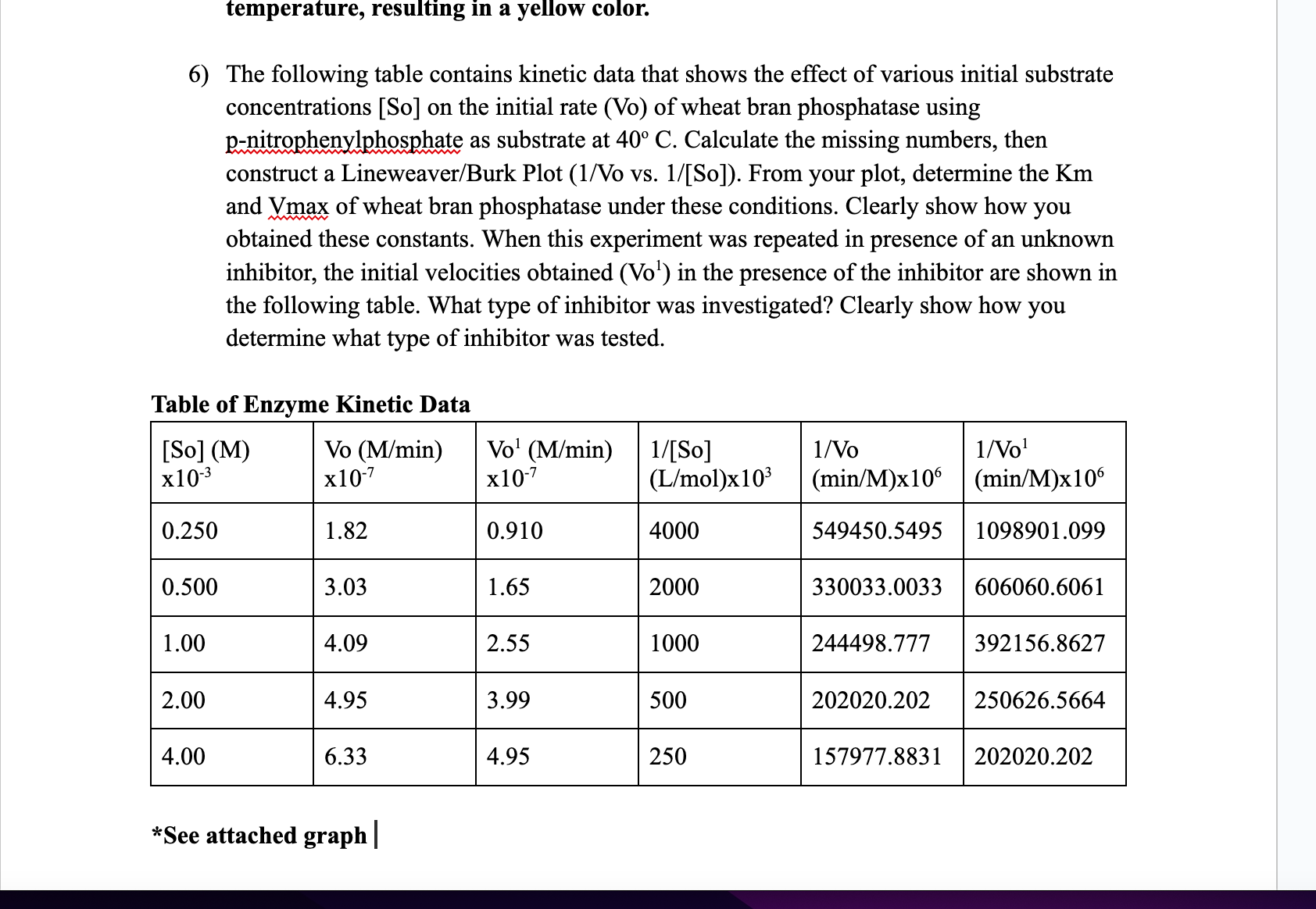 Solved Is this data on the last 3 columns correct on the | Chegg.com