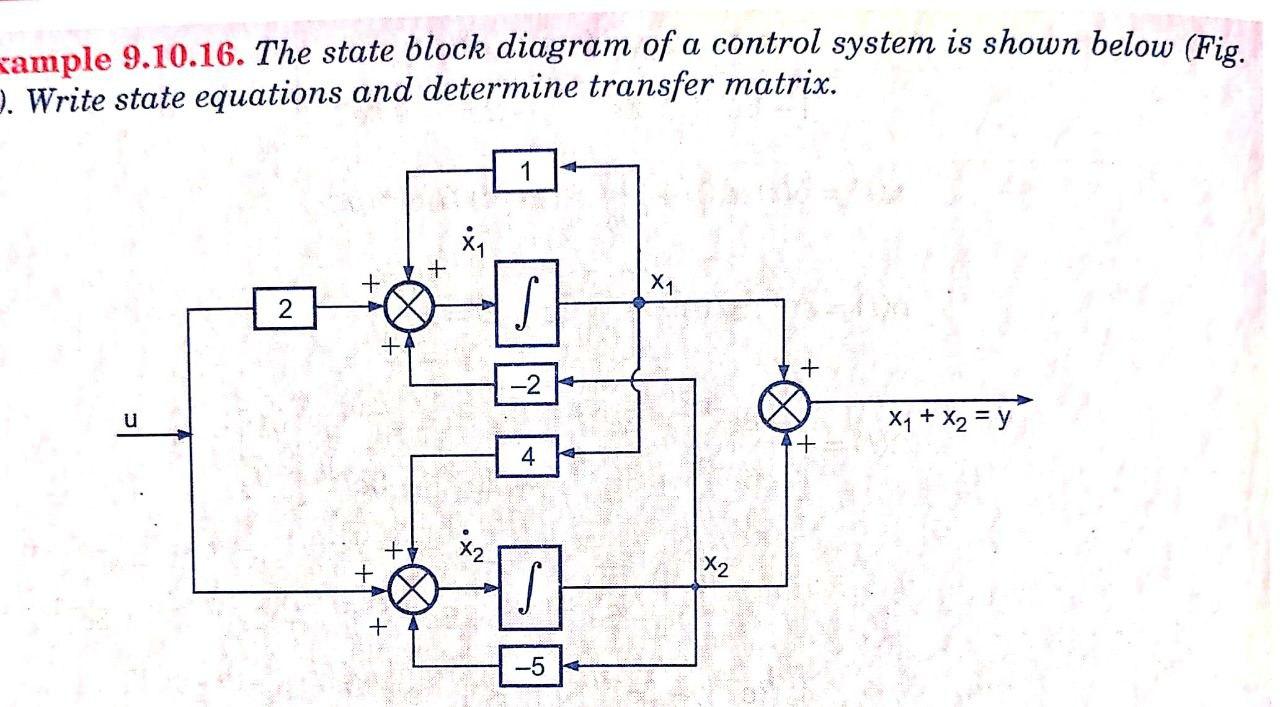 Solved sample 9.10.16. The state block diagram of a control | Chegg.com