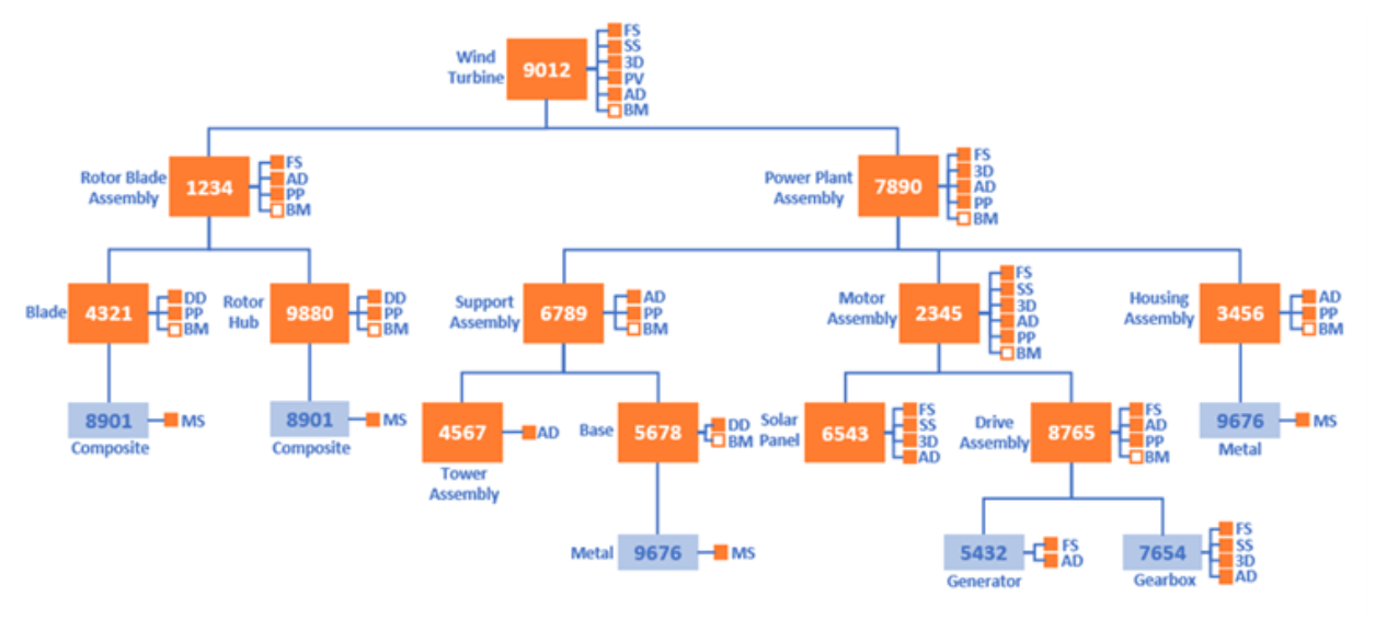 Solved As the producer of the wind turbines, you have | Chegg.com