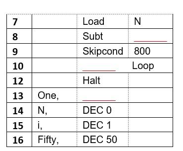 Solved NO 1 Loop i 2 3 4 INSTRUCTION Load N Add Store N Load | Chegg.com