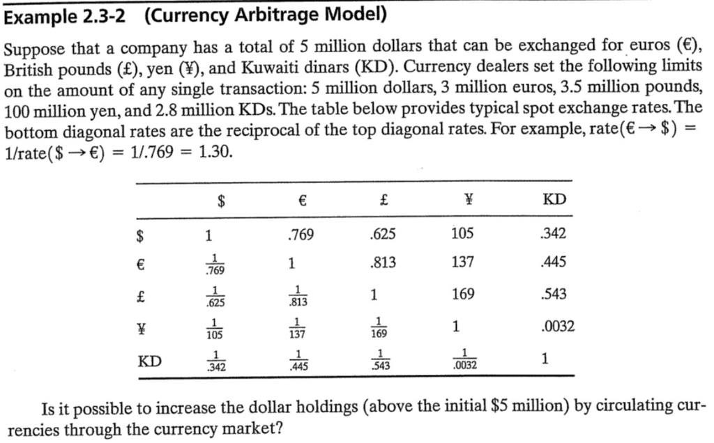 This model is known as the currency arbitrage model. | Chegg.com