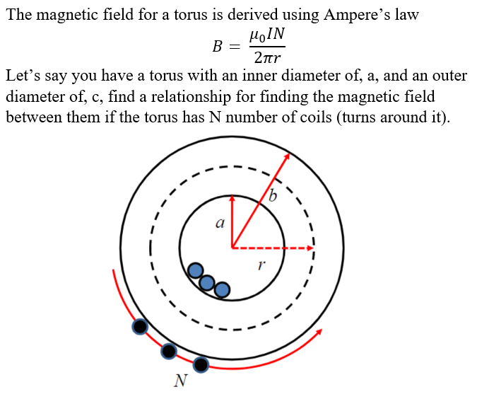 Solved The magnetic field for a torus is derived using | Chegg.com
