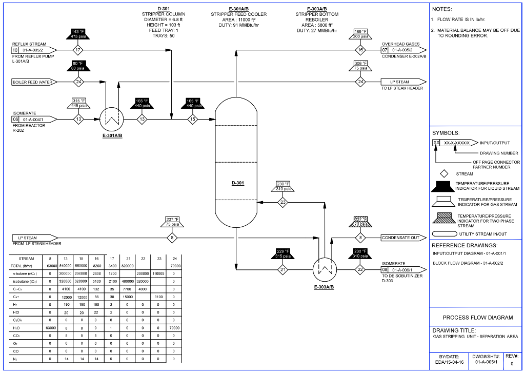 Solved The attached drawing 01-A-005/1 is a process flow | Chegg.com