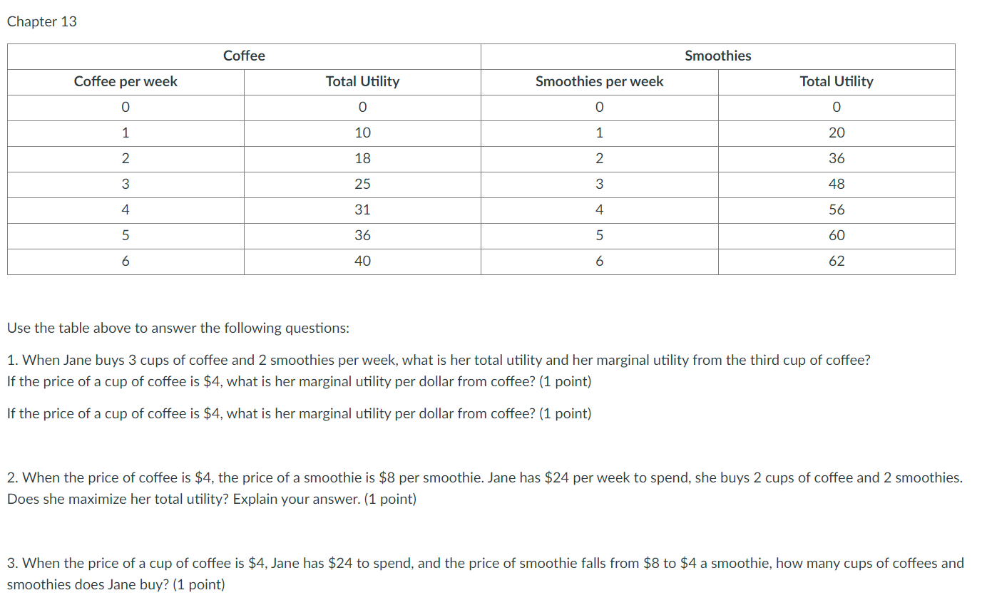 Solved Chapter 13 Use the table above to answer the | Chegg.com