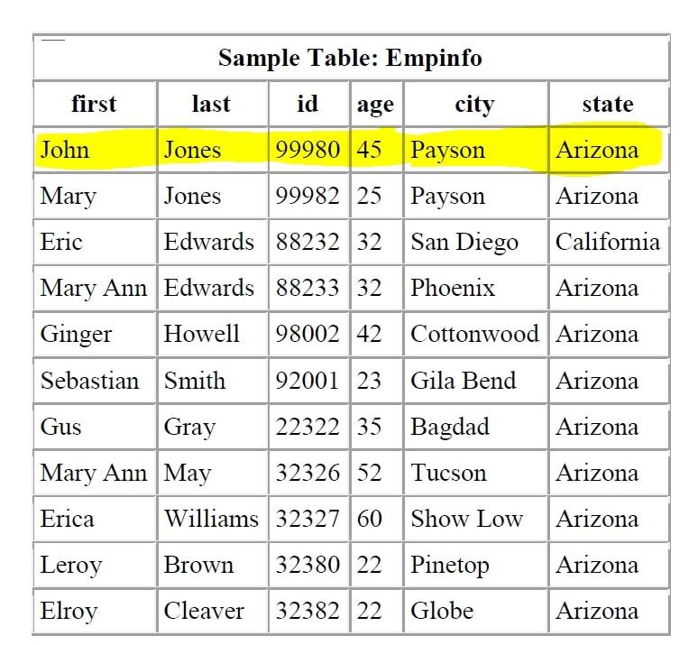 Solved 1- SQL Query to Create the Empinfo table 2- SQL | Chegg.com
