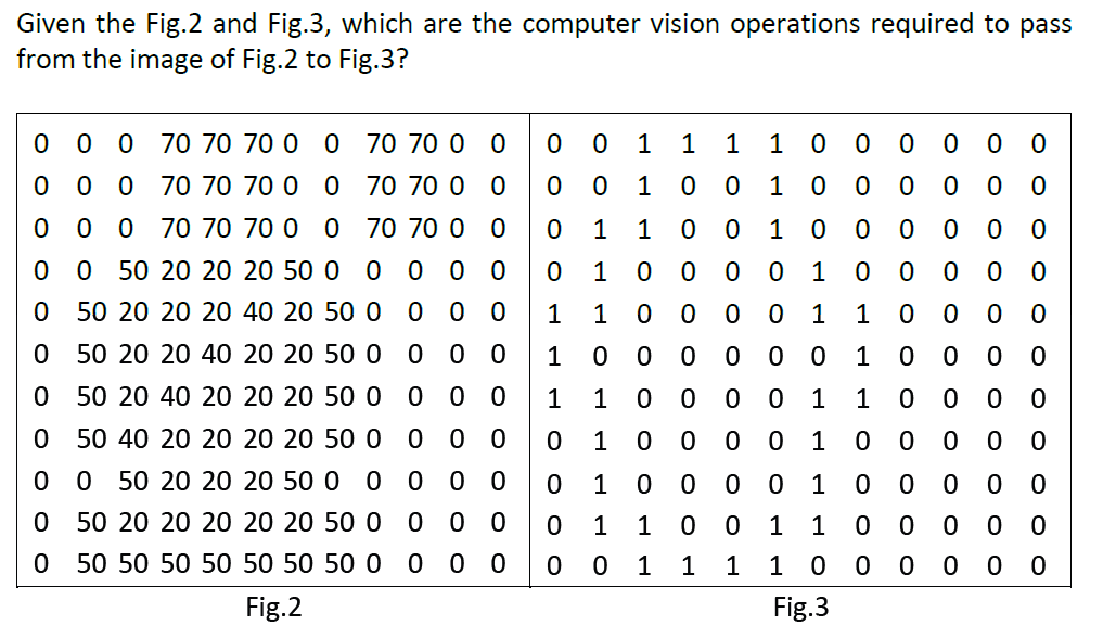 Given the Fig.2 and Fig.3, which are the computer | Chegg.com