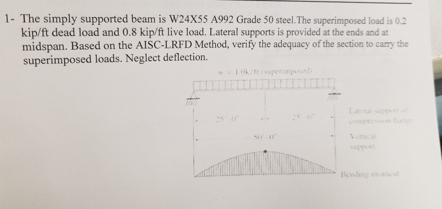 Solved 1- The simply supported beam is W24X55 A992 Grade 50 | Chegg.com