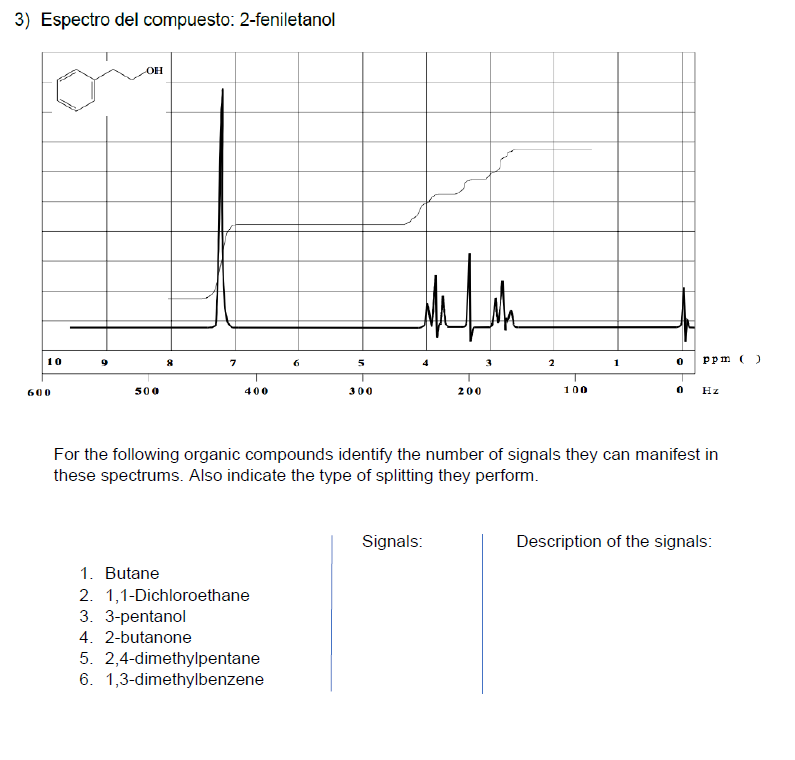 Solved 1) Espectro del compuesto: bromoetano 2) Espectro del | Chegg.com