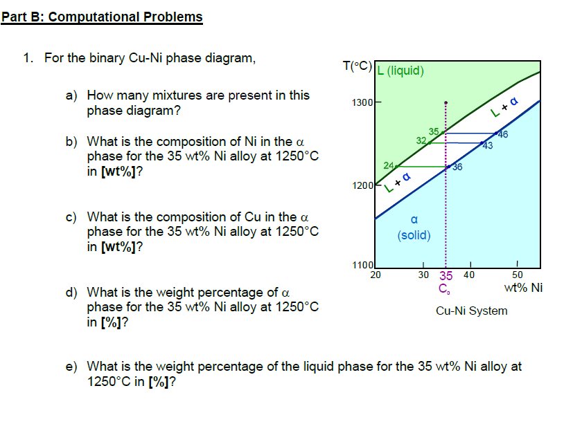 Solved Part B: Computational Problems 1. For the binary | Chegg.com