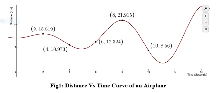 Solved All the calculations need to be done using MATLAB. | Chegg.com
