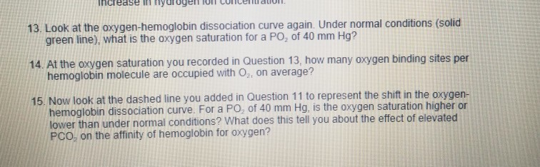 Solved Part B: Oxygen-Hemoglobin Dissociation Curve Volume | Chegg.com