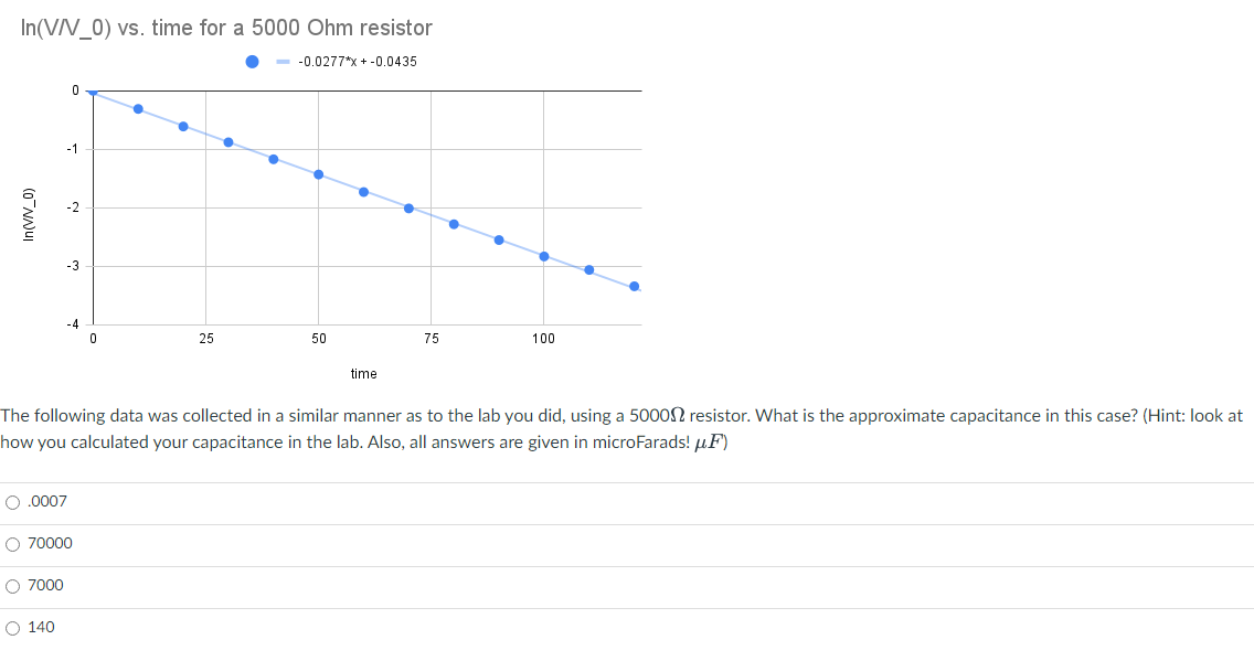 Solved In(VN_0) vs. time for a 5000 Ohm resistor -0.0277*x + | Chegg.com