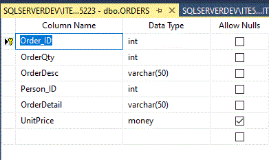 Solved SQLSERVERDEVITE...5223 - dbo.ORDERS | Chegg.com