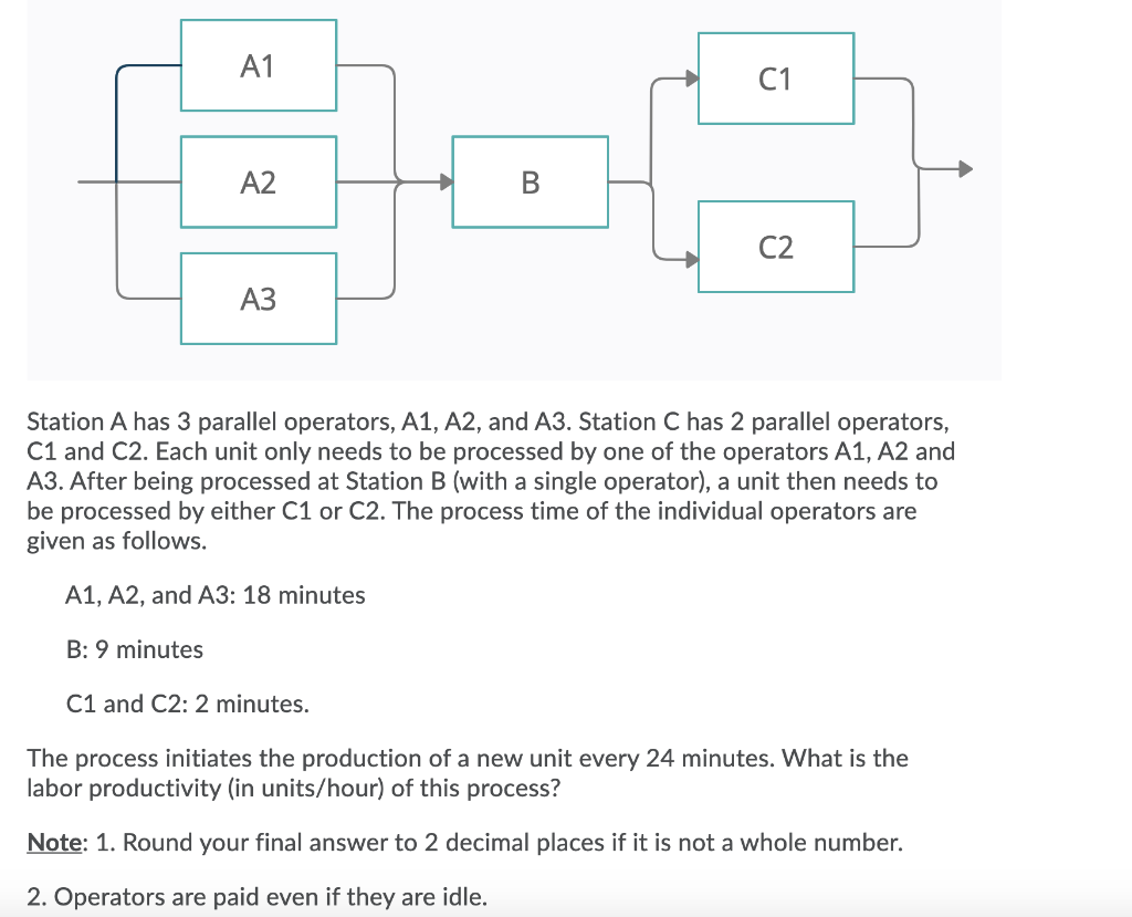 Solved A1 C1 A2 B C2 A3 Station A has 3 parallel operators, | Chegg.com