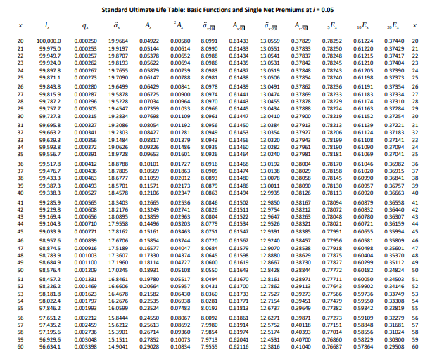 Solved Standard Ultimate Life Table: Basic Functions and | Chegg.com