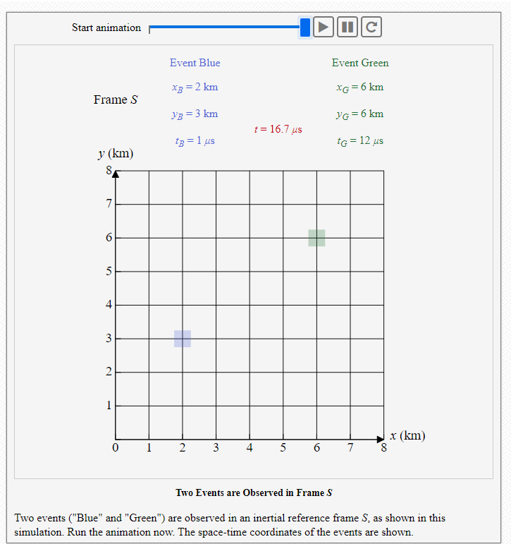Solved Two events ("Blue" and "Green") are observed in an | Chegg.com