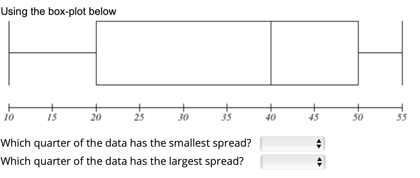 Solved Using the box-plot below Which quarter of the data | Chegg.com