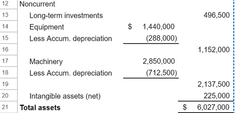Solved how to rcord this journal entry? The equipment had a | Chegg.com