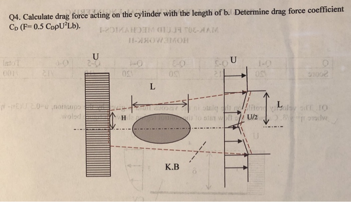 Solved Q4 Calculate Drag Force Acting On The Cylinder With