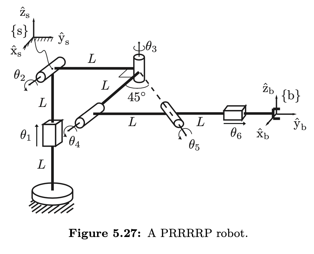 Exercise 5.17 The PRRRRP robot of Figure 5.27 is | Chegg.com
